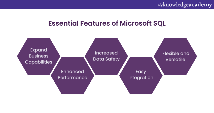 What is Microsoft SQL Server? A Comprehensive Guide